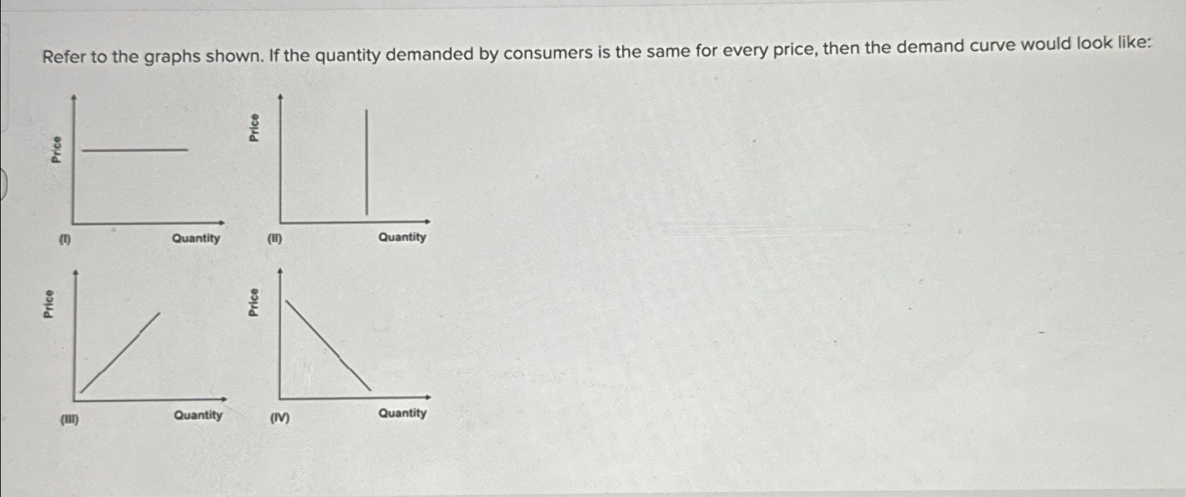 Solved Refer to the graphs shown. If the quantity demanded | Chegg.com