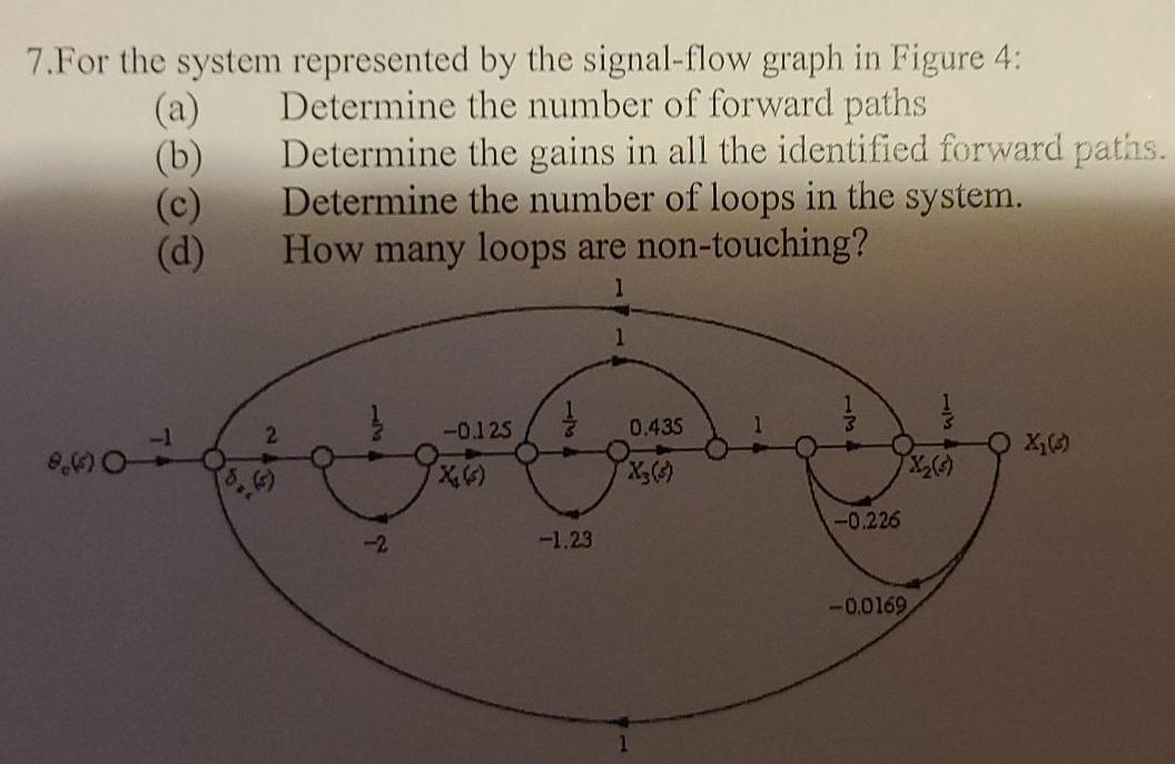Solved 7.For the system represented by the signal-flow graph | Chegg.com