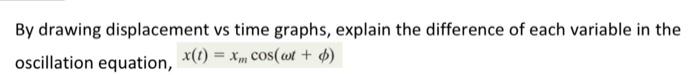 Solved By drawing displacement vs time graphs, explain the | Chegg.com