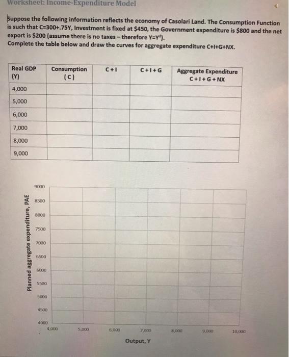 Solved Worksheet: Income-Expenditure Model Suppose the | Chegg.com