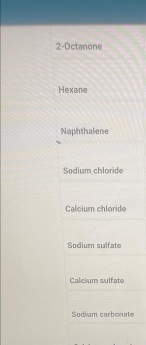 Solved - Intermolecular Forces and their Effects on | Chegg.com