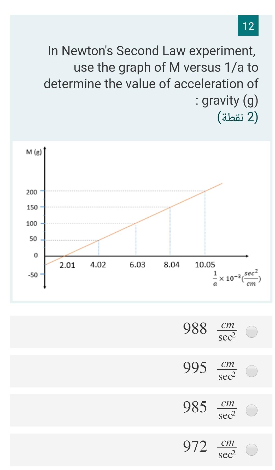 Solved 12 In Newton's Second Law experiment, use the graph | Chegg.com