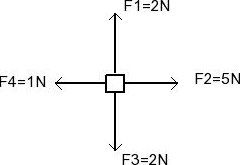 Solved Calculate the net force. | Chegg.com