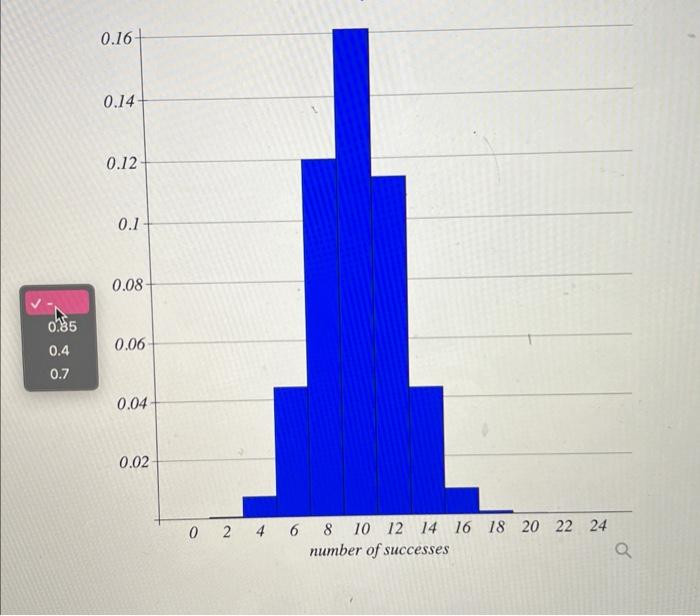 Solved Each histogram shows a binomial distribution with | Chegg.com