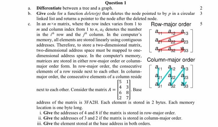 Solved a. c. 5 Question 1 Differentiate between a tree and a | Chegg.com