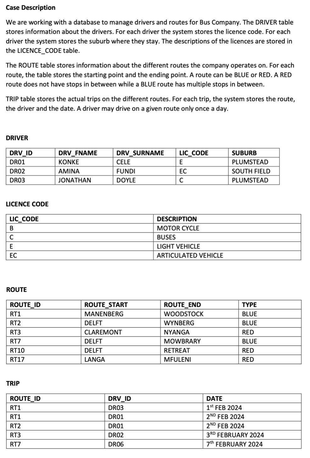 Solved Create sql queries to achieve the following: vi. | Chegg.com