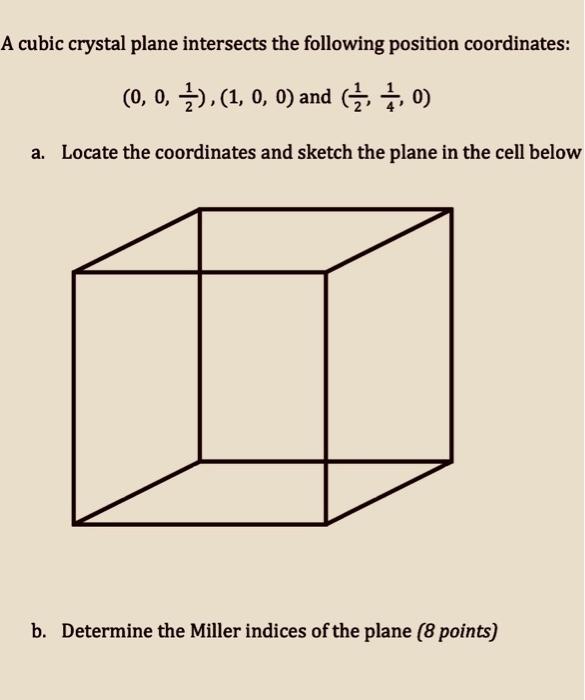 Solved A cubic crystal plane intersects the following | Chegg.com