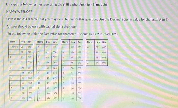 Solved Encrypt the following message using the shift cipher | Chegg.com