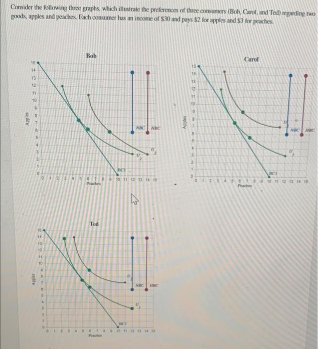 Solved Consider the following three graphs, which illustrate | Chegg.com