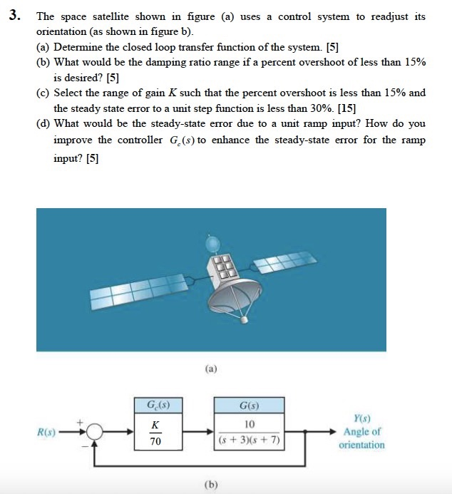 Solved 3. The space satellite shown in figure (a) uses a | Chegg.com