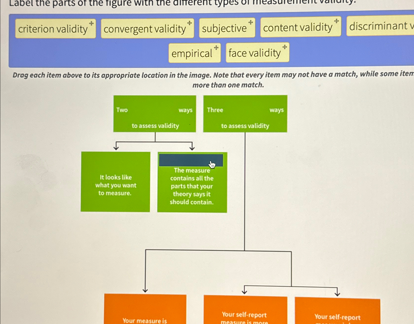 Label the parts of the figure with the aimerent types | Chegg.com