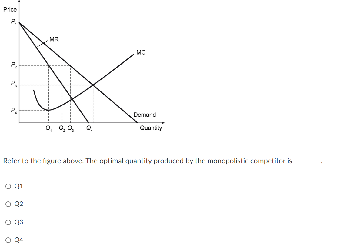 Solved Refer to the figure above. The optimal quantity | Chegg.com