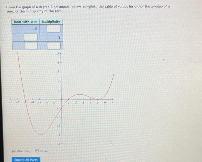 Solved Given the graph of a degree 4 polynomial below, | Chegg.com