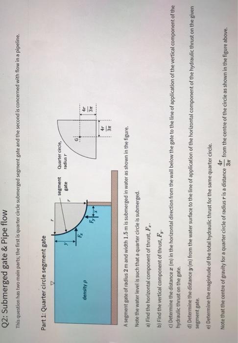 Solved Q2: Submerged gate & Pipe flow This question has two | Chegg.com