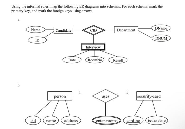 Solved Using the informal rules, map the following ER | Chegg.com