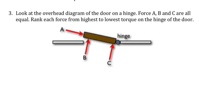Solved 3. Look at the overhead diagram of the door on a | Chegg.com