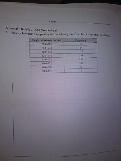 Name TUI Normal Distributions Worksheet 1. Draw the | Chegg.com