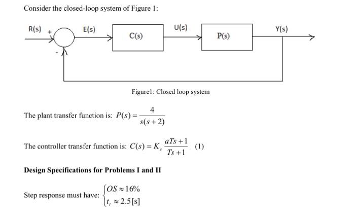 Consider the closed-loop system of Figure 1: Figurel: | Chegg.com