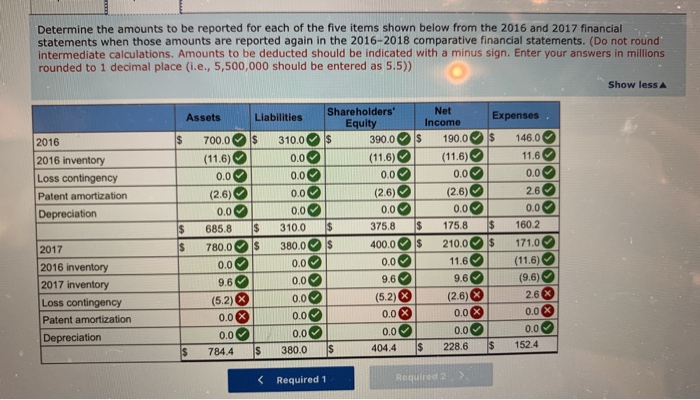 Solved Problem 20-14 Errors; change in estimate; change in | Chegg.com