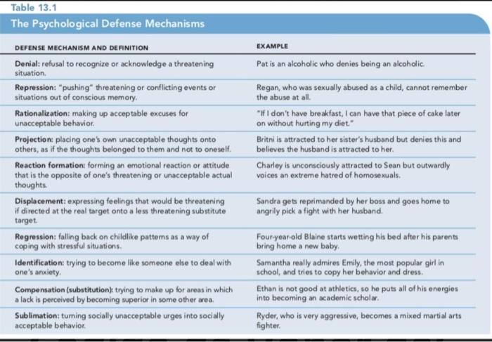 Solved Write an original example for each of the defense | Chegg.com