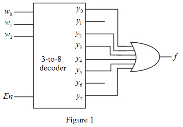 Chapter 6 Solutions | Fundamentals Of Digital Logic With Vhdl Design 3rd Edition | Chegg.com