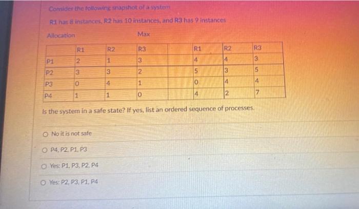 Solved Consider the following snapshot of a system R1 has | Chegg.com