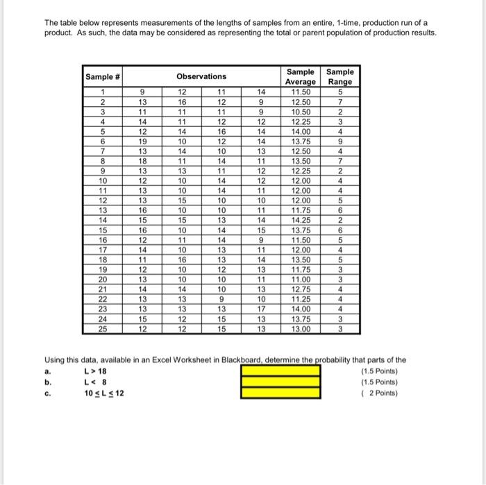 The table below represents measurements of the | Chegg.com