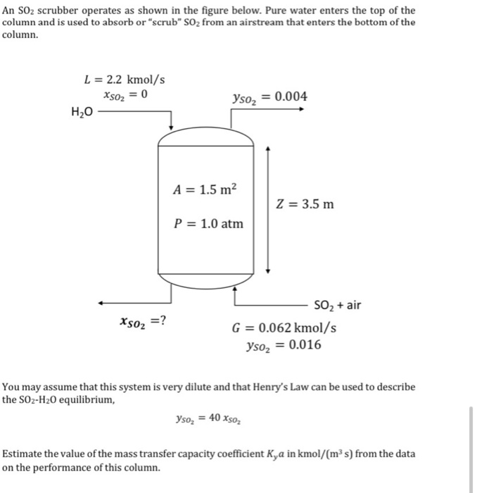 Solved An SO2 scrubber operates as shown in the figure | Chegg.com