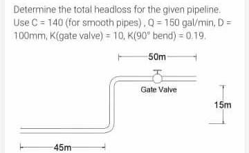 Solved Determine the total headloss for the given pipeline. | Chegg.com
