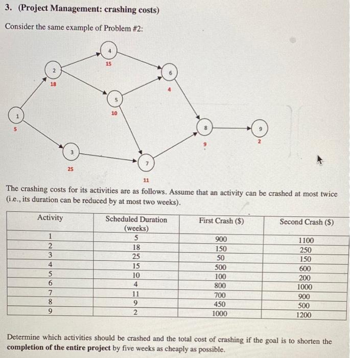 Solved 3. (Project Management: crashing costs) Consider the | Chegg.com