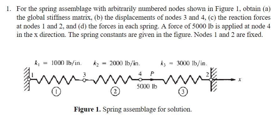 Solved For the spring assemblage with arbitrarily numbered | Chegg.com