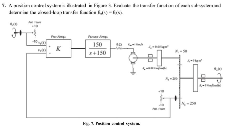 Solved 7. A position control system is illustrated in Figure | Chegg.com