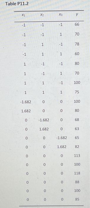 Solved 11.6. The data shown in Table P11.2 were collected in | Chegg.com
