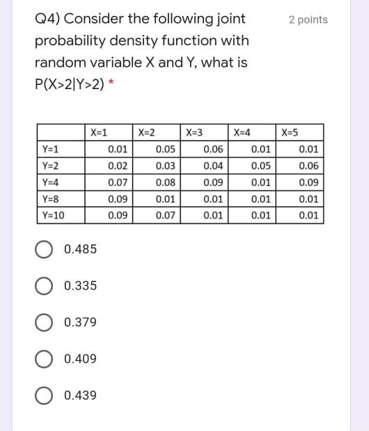 Solved 2 points Q4) Consider the following joint probability | Chegg.com