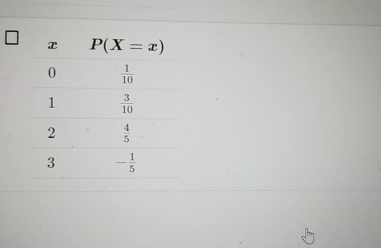 Solved Which of the following tables shows a valid | Chegg.com