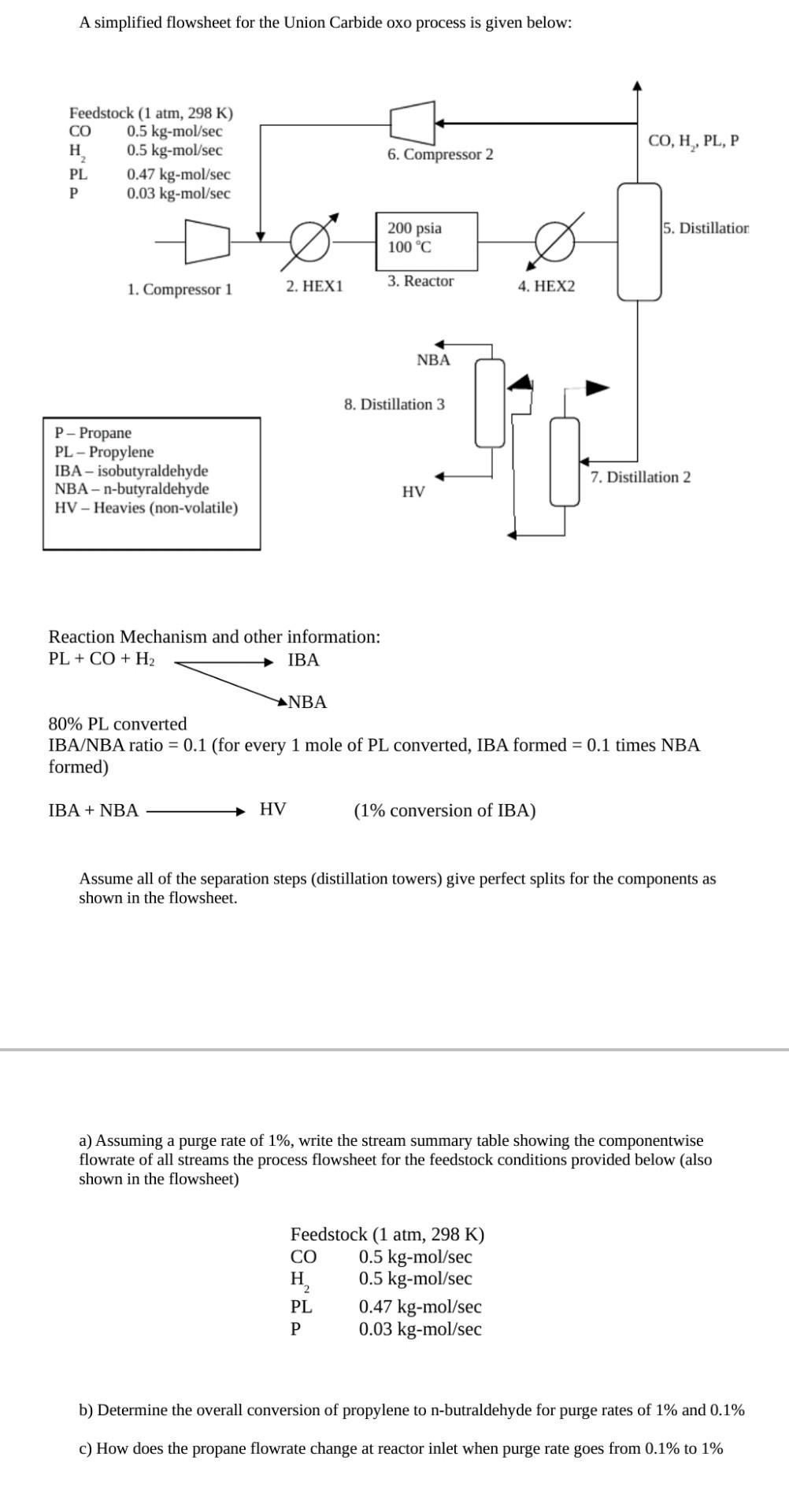 Solved A simplified flowsheet for the Union Carbide oxo | Chegg.com