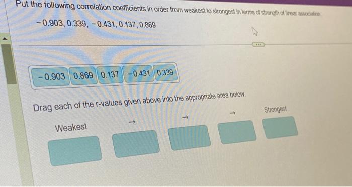 Solved Put the following correlation coefficients in order | Chegg.com