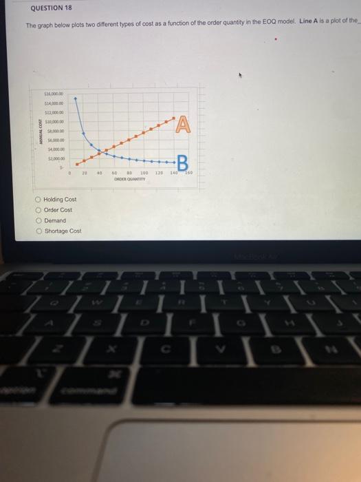 Solved The graph below plots two different types of cost as | Chegg.com