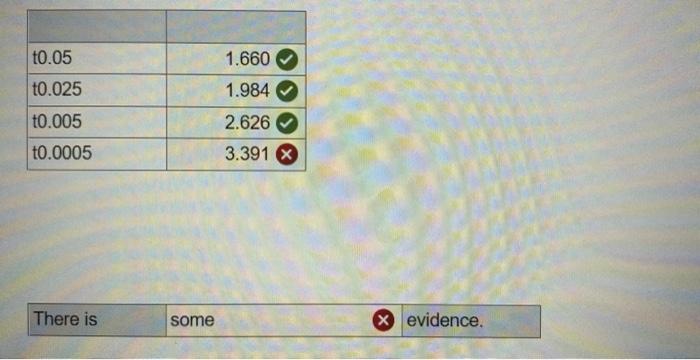 Solved Bayus (1991) studied the mean numbers of auto dealers | Chegg.com