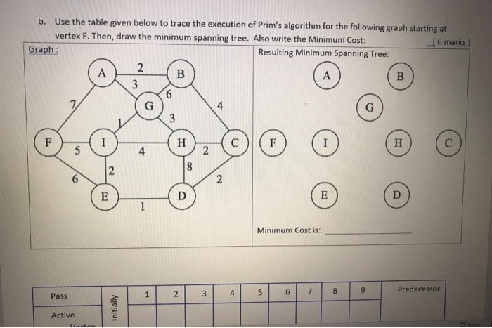 Solved b. Use the table given below to trace the execution | Chegg.com