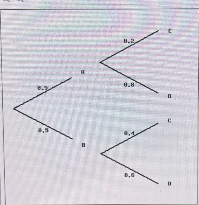 Solved Find each probability by referring to the tree | Chegg.com