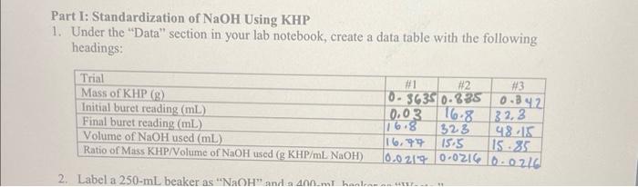 Solved Part I: Standardization of NaOH Using KHP 1. Under | Chegg.com
