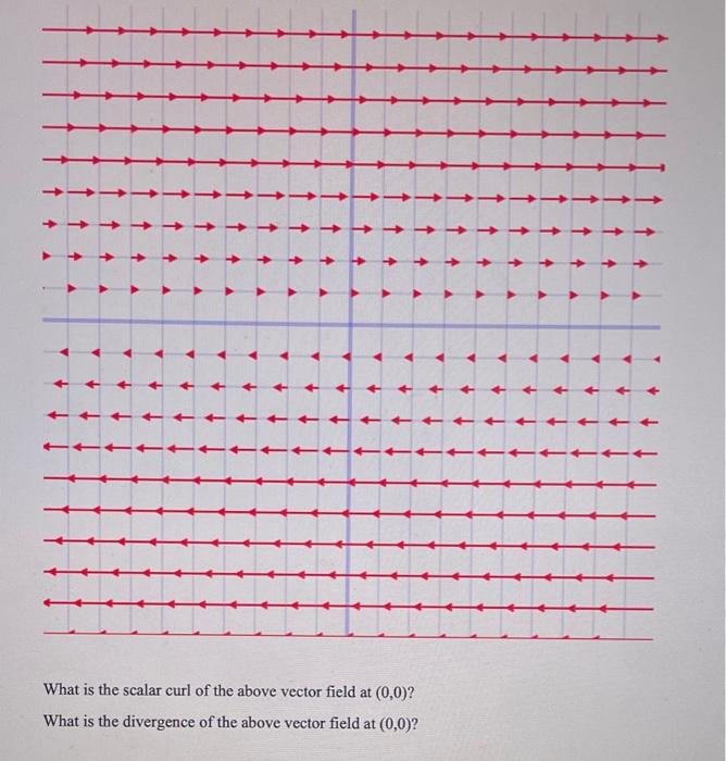 Solved (a) What is the scalar curl of the above vector field | Chegg.com