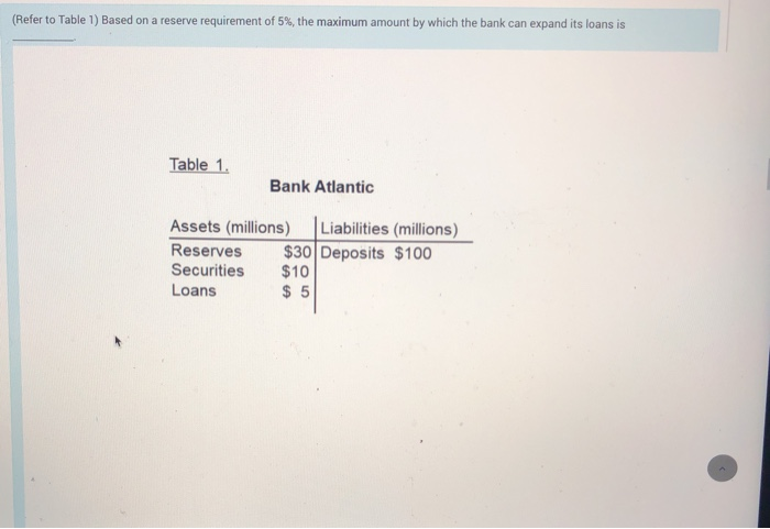 Solved (Refer to Table 1) Based on a reserve requirement of | Chegg.com