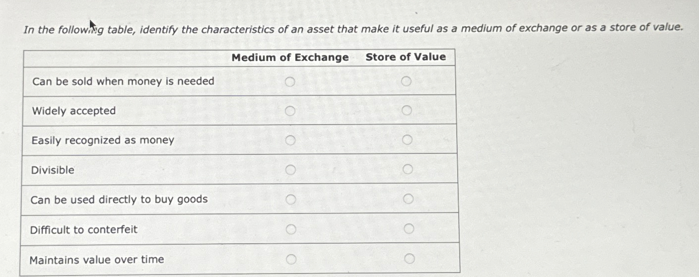 Solved In the following table, identify the characteristics | Chegg.com