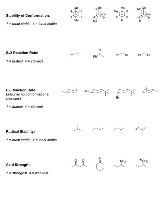 Solved Stability of Conformation: 1= most stable, 4 = least | Chegg.com