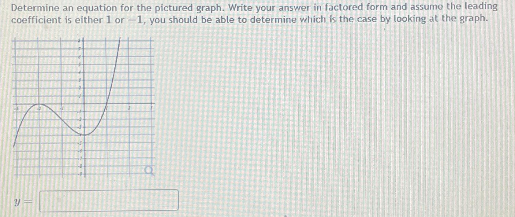 Solved Determine An Equation For The Pictured Graph Write