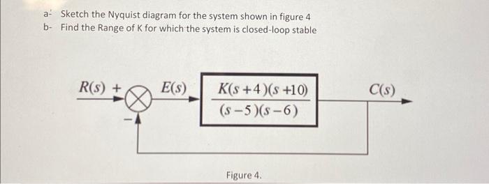 Solved a- Sketch the Nyquist diagram for the system shown in | Chegg.com