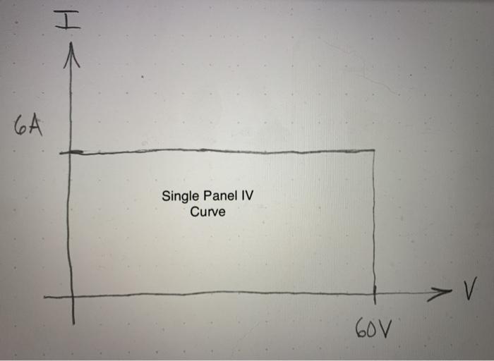 Solved 工人 GA Single Panel IV Curve -V 60V 14 Solar IV | Chegg.com