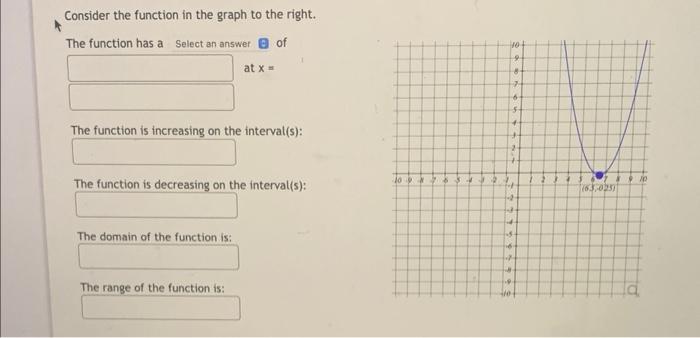 Solved Consider the function in the graph to the right. The | Chegg.com